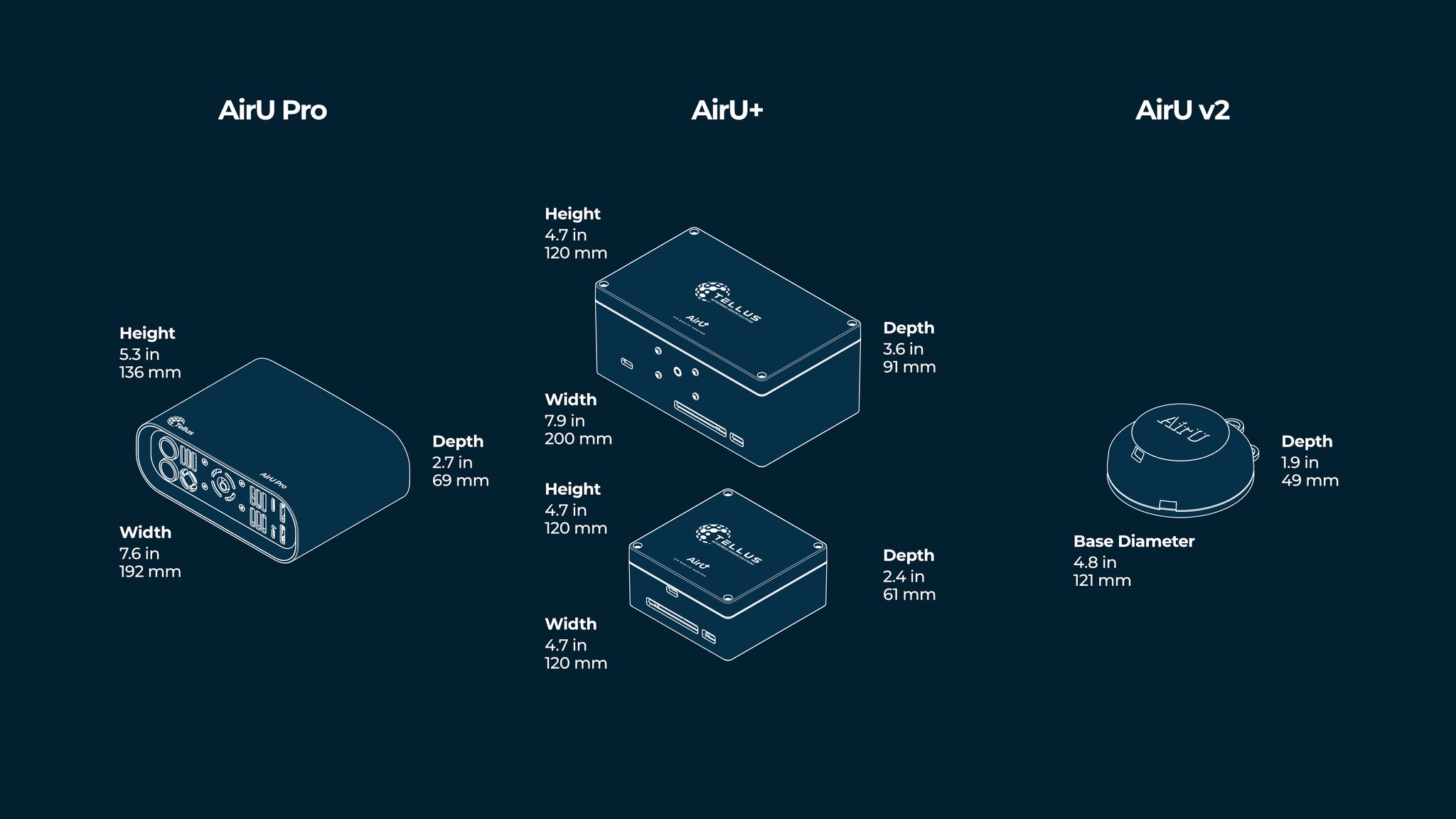 Products – TELLUS Networked Sensor Solutions, Inc.