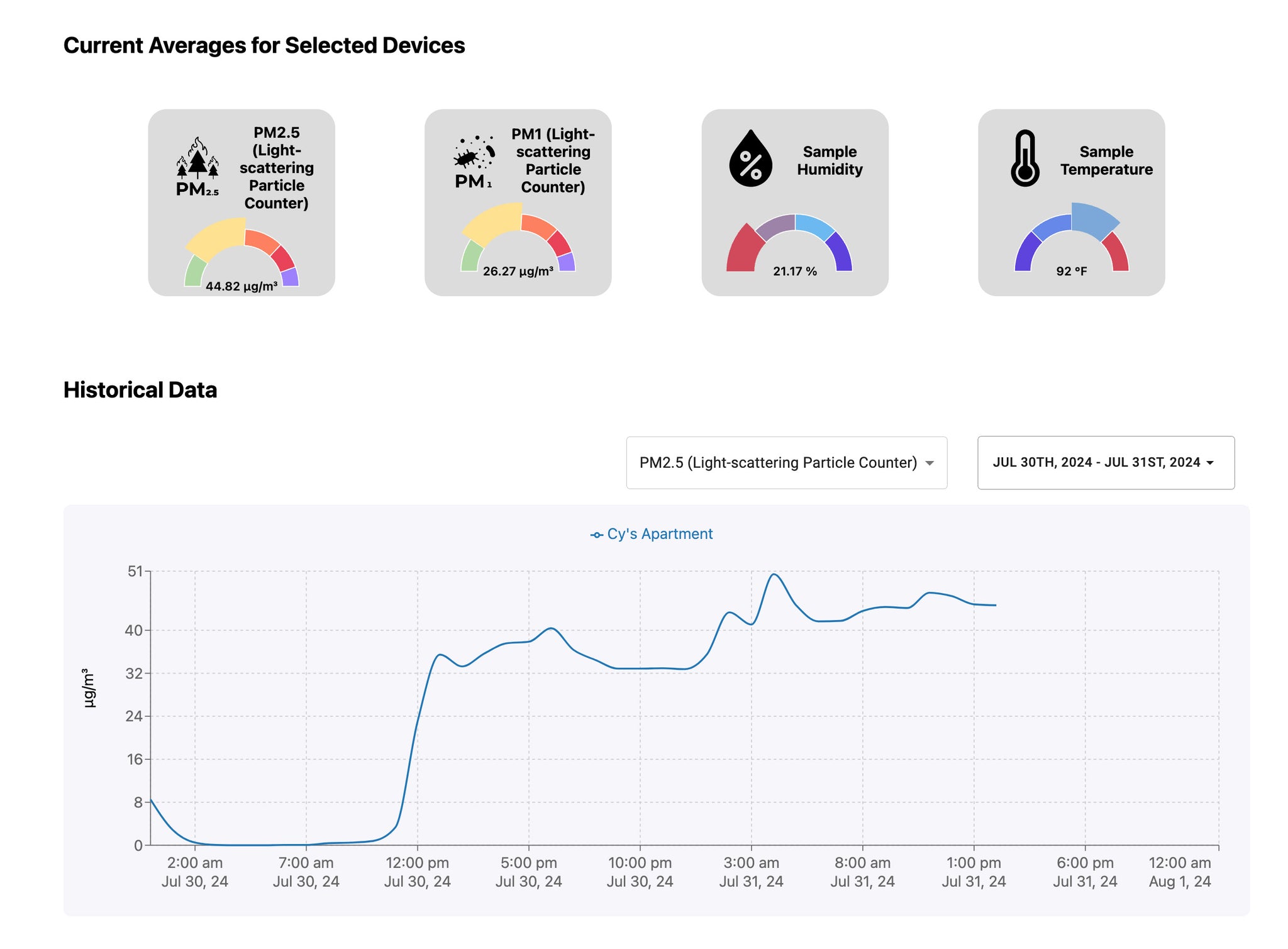 AirU+ Air Quality Monitor – TELLUS Networked Sensor Solutions, Inc.