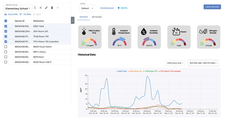 TELLUS Networked Sensor Solutions Shop – TELLUS Networked Sensor Solutions, Inc.